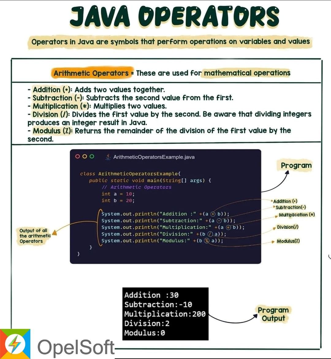 Opelsoft on LinkedIn: #javaoperators #codingfundamentals # ... Opelsoft on LinkedIn: #javaoperators #codingfundamentals # ...