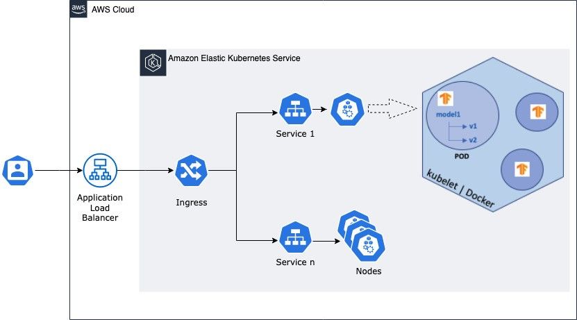 #devops #kubernetes #aws #cicd #cloudsolutions #scalableinfrastructure ... #devops #kubernetes #aws #cicd #cloudsolutions #scalableinfrastructure ...