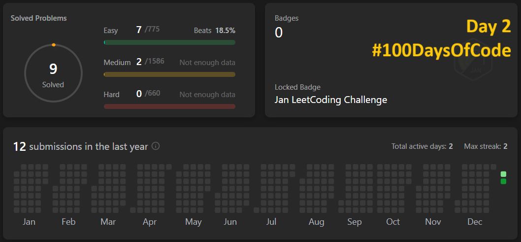 Aditya Sharma on LinkedIn: #100daysofcode #100daysofcode ... Aditya Sharma on LinkedIn: #100daysofcode #100daysofcode ...