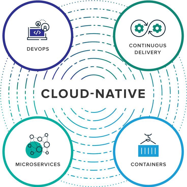 Ashraf Alsadiq on LinkedIn: #cloudnative #digitaltransformation # ... Ashraf Alsadiq on LinkedIn: #cloudnative #digitaltransformation # ...