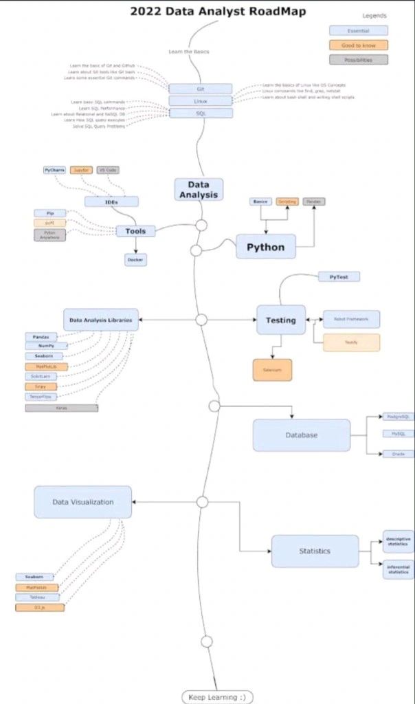 Ankit Pandey on LinkedIn: #machinelearning #python #powerbi #data #sql ... Ankit Pandey on LinkedIn: #machinelearning #python #powerbi #data #sql ...