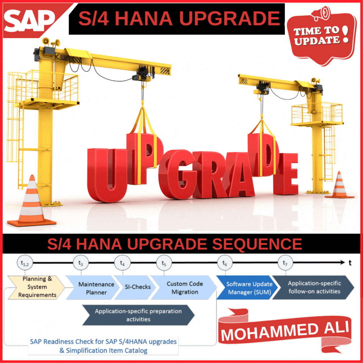 The specific steps for #upgrading to #SAPS4HANA can vary depending on ... The specific steps for #upgrading to #SAPS4HANA can vary depending on ...