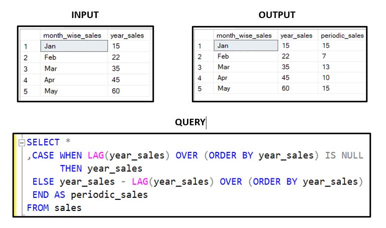 Neha Sharma on LinkedIn: #sql #interviewprep #dataanalytics #coding # ... Neha Sharma on LinkedIn: #sql #interviewprep #dataanalytics #coding # ...