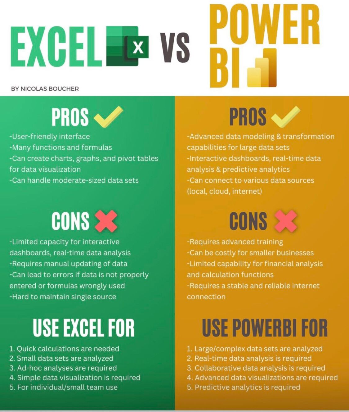 Data Science Reality on LinkedIn: #excel #powerbi #datavisualization Data Science Reality on LinkedIn: #excel #powerbi #datavisualization