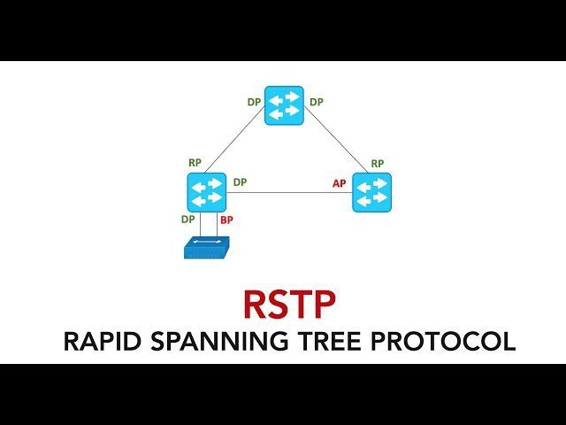 #networking #rstp | Mohsin Siddiqui #networking #rstp | Mohsin Siddiqui