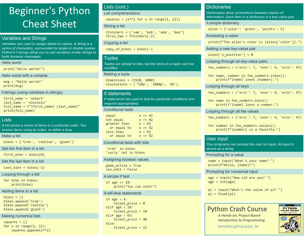 Murat Ahmet Genc on LinkedIn: Beginner's Python Cheat Sheets (updated ... Murat Ahmet Genc on LinkedIn: Beginner's Python Cheat Sheets (updated ...