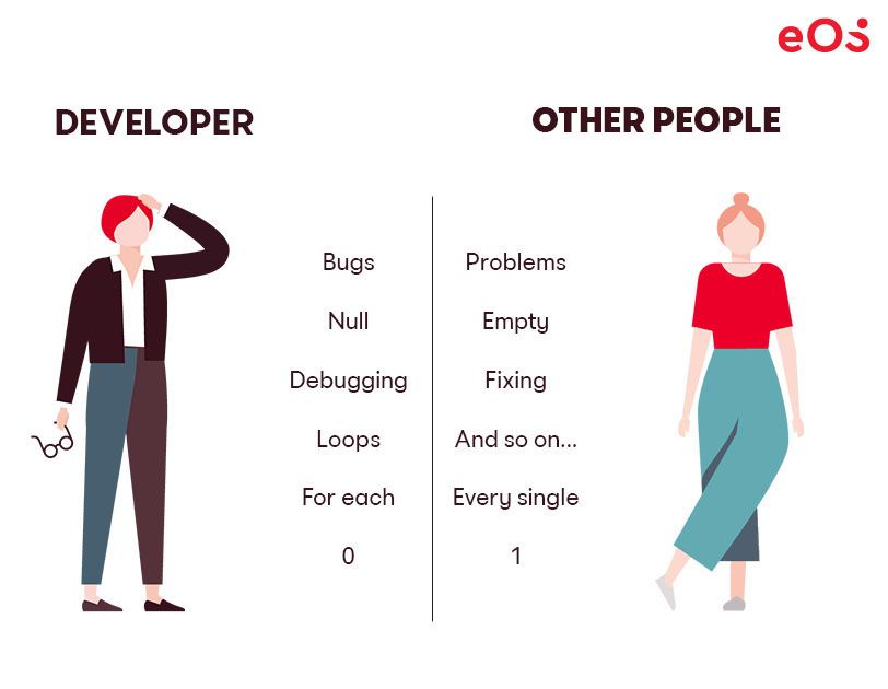 π Bridging the Gap: Decoding the Language of Code! π» Ever wonder why ... π Bridging the Gap: Decoding the Language of Code! π» Ever wonder why ...