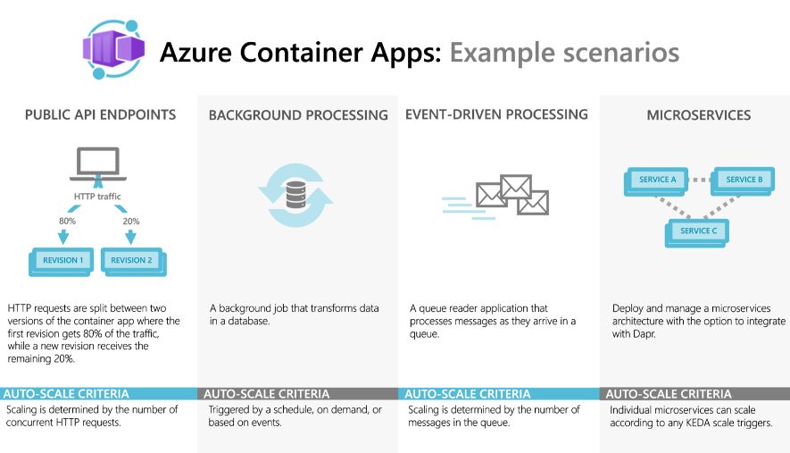 Viorel Buliga on LinkedIn: #azure Viorel Buliga on LinkedIn: #azure
