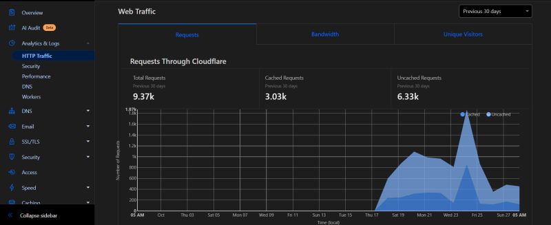 Zain Ali Gondal on LinkedIn: #aws #cloudflare #gunicorn #nginx #rds #s3 ... Zain Ali Gondal on LinkedIn: #aws #cloudflare #gunicorn #nginx #rds #s3 ...