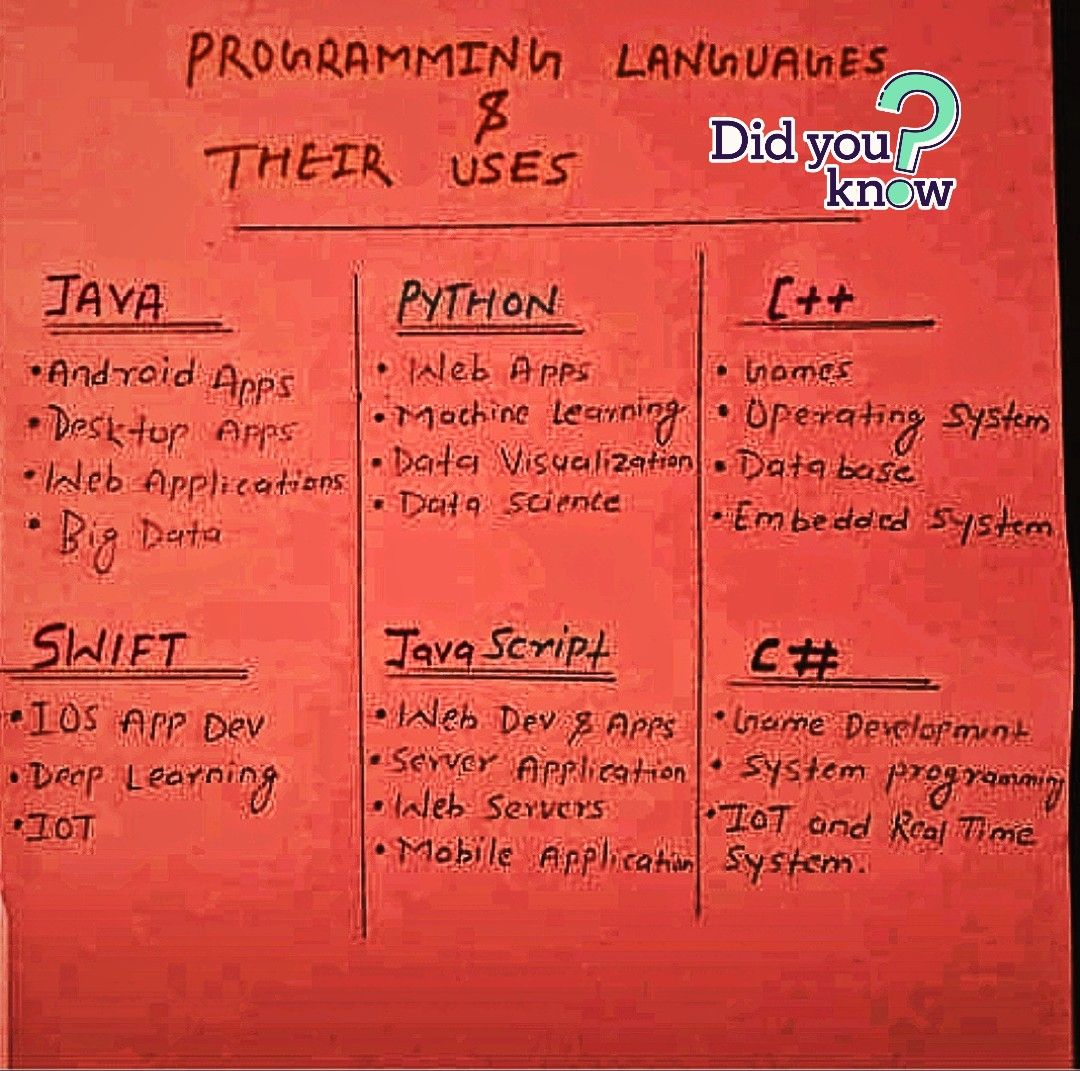 Utkarsh Saini on LinkedIn: #programming #python #pythonprogramming # ... Utkarsh Saini on LinkedIn: #programming #python #pythonprogramming # ...