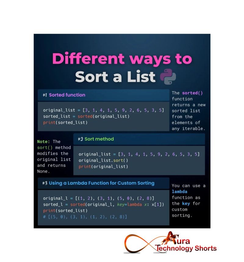 Aura Technology on LinkedIn: #pythonsorting #listmanipulation # ... Aura Technology on LinkedIn: #pythonsorting #listmanipulation # ...