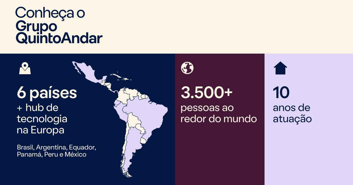 Vem conhecer mais sobre o Grupo QuintoAndar, suas empresas e como ele ... Vem conhecer mais sobre o Grupo QuintoAndar, suas empresas e como ele ...