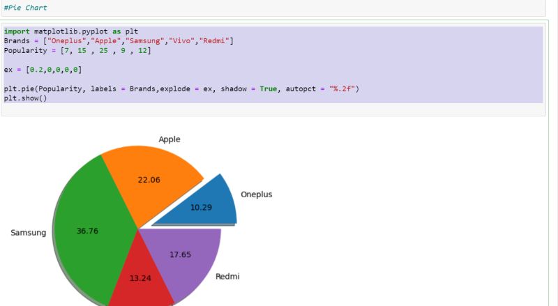 Shuvankar Das on LinkedIn: #python #dataanalysis #datascience Shuvankar Das on LinkedIn: #python #dataanalysis #datascience