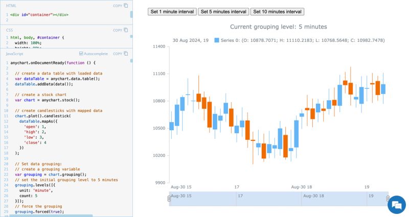 AnyChart on LinkedIn: #javascript #stockcharts #dataviz #trading # ... AnyChart on LinkedIn: #javascript #stockcharts #dataviz #trading # ...