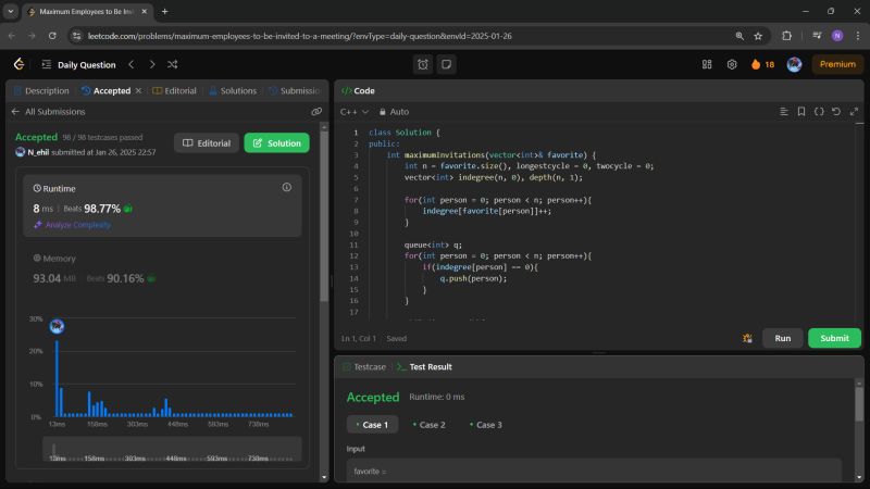 Nehil Nama on LinkedIn: #100daysofcode #codingjourney #graphalgorithms ... Nehil Nama on LinkedIn: #100daysofcode #codingjourney #graphalgorithms ...