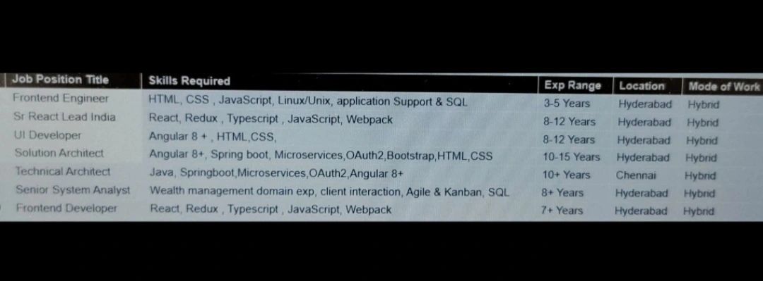 Aparajit Garg on LinkedIn: #frontend #jobs #jobopenings #react #reactjs ... Aparajit Garg on LinkedIn: #frontend #jobs #jobopenings #react #reactjs ...