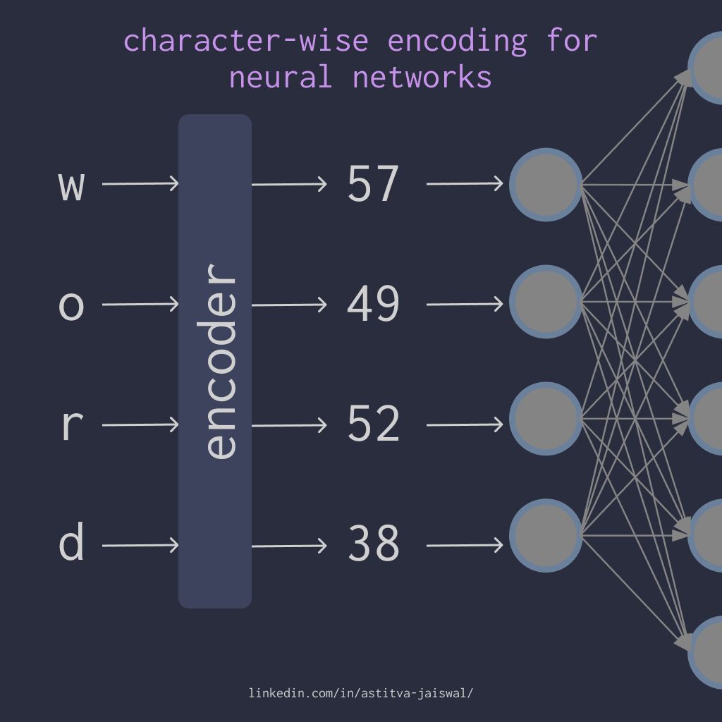 Astitva Jaiswal on LinkedIn: #generatieveai #nlp #machinelearning # ... Astitva Jaiswal on LinkedIn: #generatieveai #nlp #machinelearning # ...