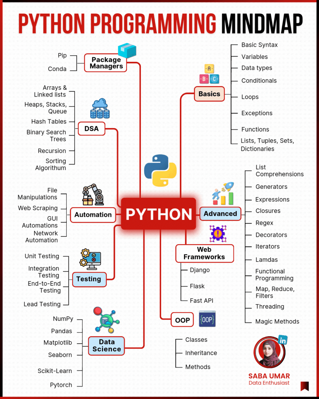 Saba Umar🌟 Digital Designer on LinkedIn: #python #programming # ... Saba Umar🌟 Digital Designer on LinkedIn: #python #programming # ...