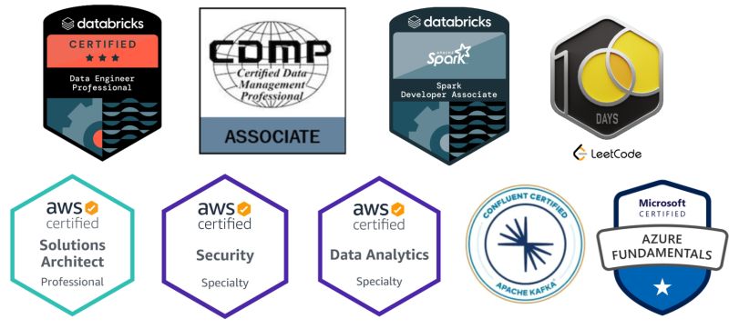 Akshay Khule on LinkedIn: #databricks #cdmp #leetcode #dsa # ... Akshay Khule on LinkedIn: #databricks #cdmp #leetcode #dsa # ...
