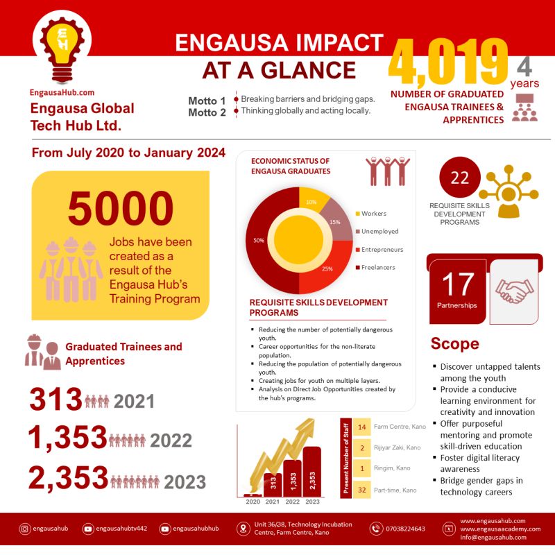 Hashim H Hashim on LinkedIn: #infographics #datavisualization # ... Hashim H Hashim on LinkedIn: #infographics #datavisualization # ...