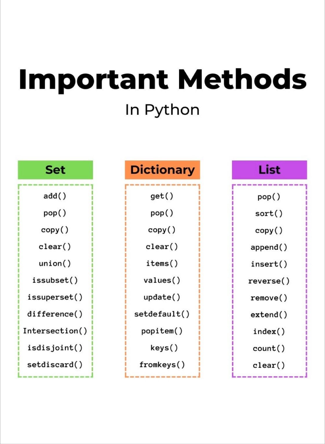 How a set, dictionary, and list differ | Jyoti Joshi posted on the ... How a set, dictionary, and list differ | Jyoti Joshi posted on the ...