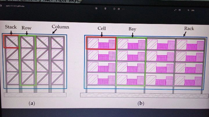 Aanish Raza on LinkedIn: #warehouse #ie #rack #inventory #store # ... Aanish Raza on LinkedIn: #warehouse #ie #rack #inventory #store # ...