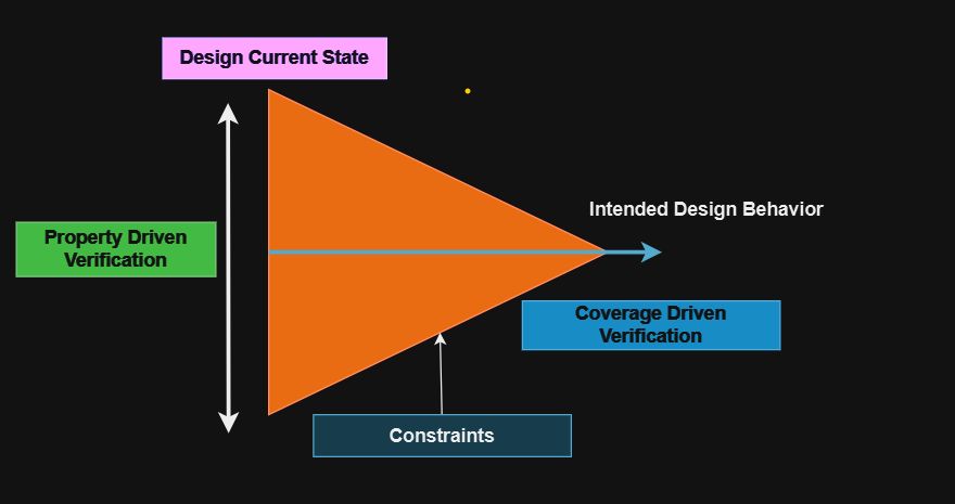 Namaste FPGA Technologies on LinkedIn: SystemVerilog Assertions Vs ... Namaste FPGA Technologies on LinkedIn: SystemVerilog Assertions Vs ...