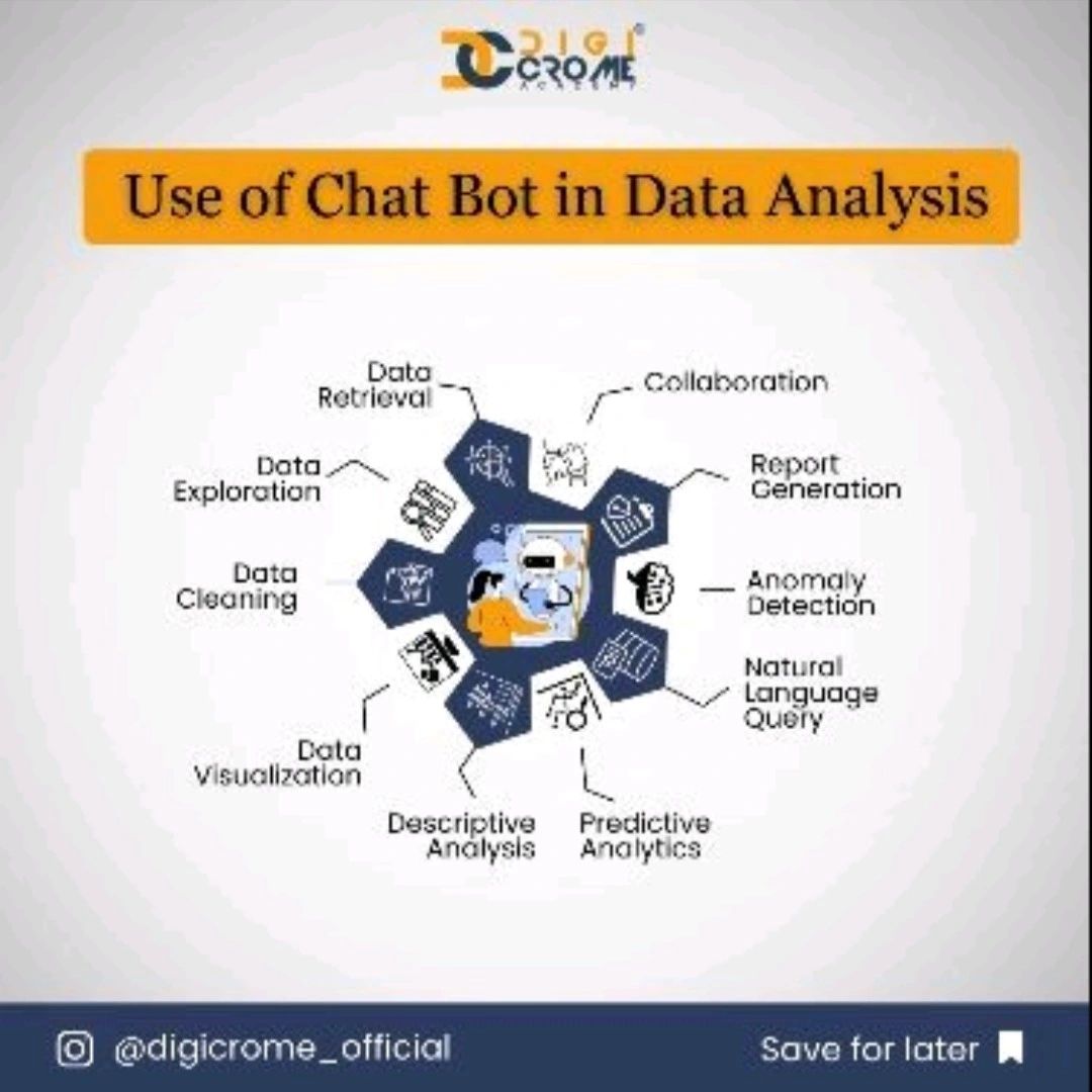 Himanshu Aggarwal on LinkedIn: #dataset #datagram #dataprogram # ... Himanshu Aggarwal on LinkedIn: #dataset #datagram #dataprogram # ...