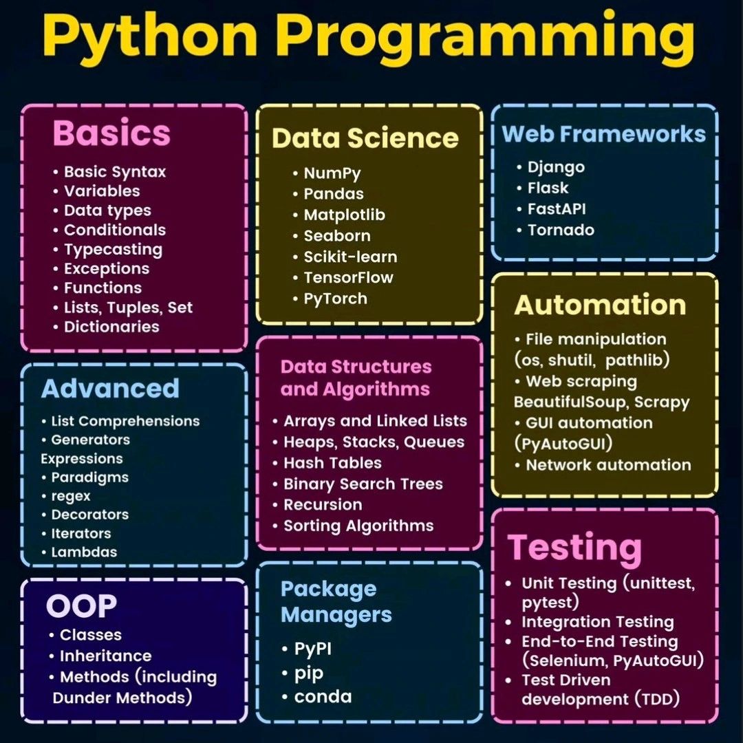 Muhammad Taimoor on LinkedIn: #python #programming #basic #datascience ... Muhammad Taimoor on LinkedIn: #python #programming #basic #datascience ...