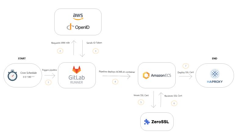 Tariq Yahya Ismail on LinkedIn: #automation #sre #devops #cicd #ssl # ... Tariq Yahya Ismail on LinkedIn: #automation #sre #devops #cicd #ssl # ...
