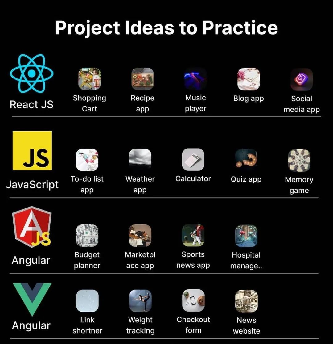 Arun Singh on LinkedIn: #javascript #css #html #react Arun Singh on LinkedIn: #javascript #css #html #react