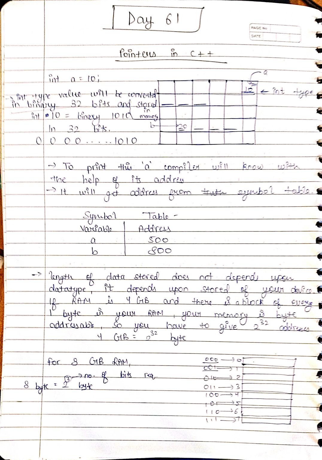 Yash Kumar on LinkedIn: #dsa #codingchallenge #learningandgrowing # ... Yash Kumar on LinkedIn: #dsa #codingchallenge #learningandgrowing # ...