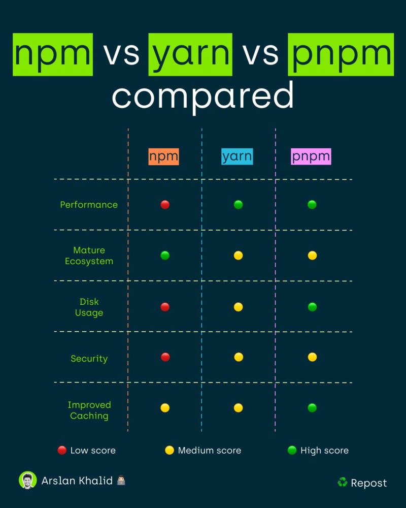 Saurav Singh on LinkedIn: #javascript #npm #yarn #pnpm #webdevelopment ... Saurav Singh on LinkedIn: #javascript #npm #yarn #pnpm #webdevelopment ...