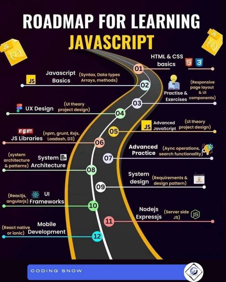 #java #javascript #css #html #webdevelopment #coding #information ... #java #javascript #css #html #webdevelopment #coding #information ...