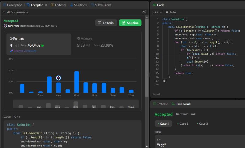 Day82 of #100DaysOfCode Challenge: Solving Isomorphic Strings | Sahil ... Day82 of #100DaysOfCode Challenge: Solving Isomorphic Strings | Sahil ...