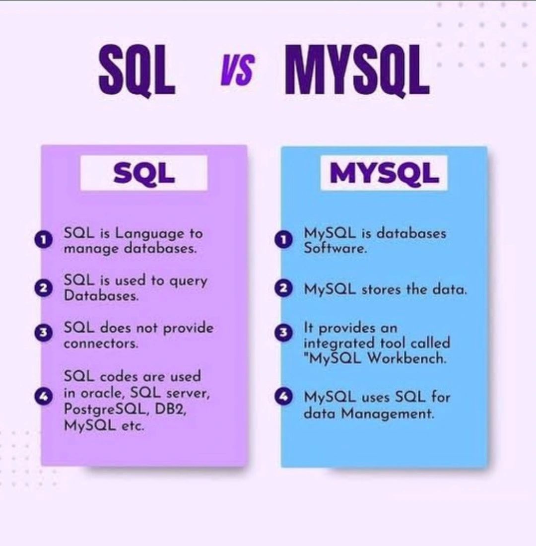 Abdul Mannan on LinkedIn: #sql #mysql #database #dbms #python # ... Abdul Mannan on LinkedIn: #sql #mysql #database #dbms #python # ...