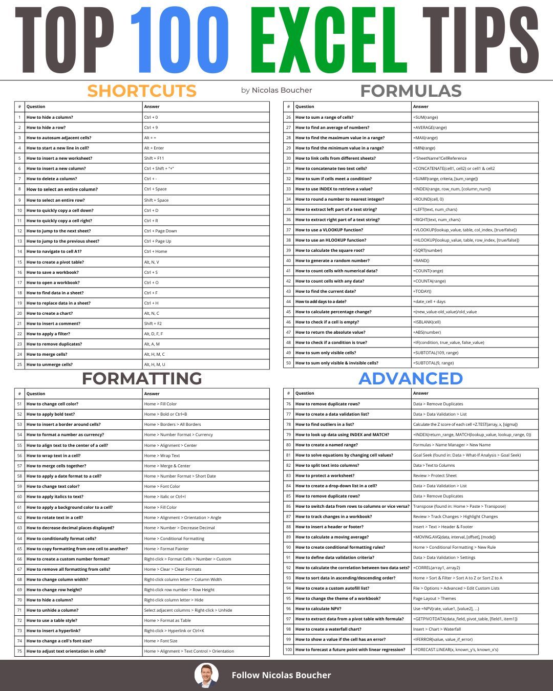 Nicolas Boucher Online on LinkedIn: 100 Excel Tips The best Shortcuts ... Nicolas Boucher Online on LinkedIn: 100 Excel Tips The best Shortcuts ...