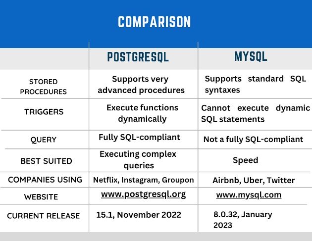 Mitali Gupta on LinkedIn: #sql #sqlserver #sqlquery #sqldevelopment # ... Mitali Gupta on LinkedIn: #sql #sqlserver #sqlquery #sqldevelopment # ...
