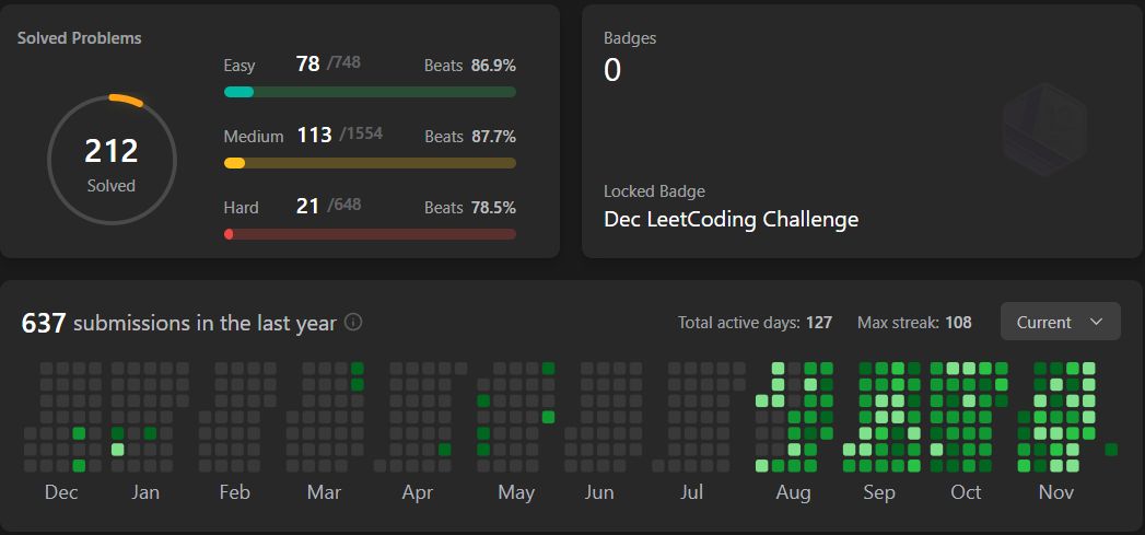 Aman Prasad on LinkedIn: #dsa #dsachallenge #leetcode # ... Aman Prasad on LinkedIn: #dsa #dsachallenge #leetcode # ...