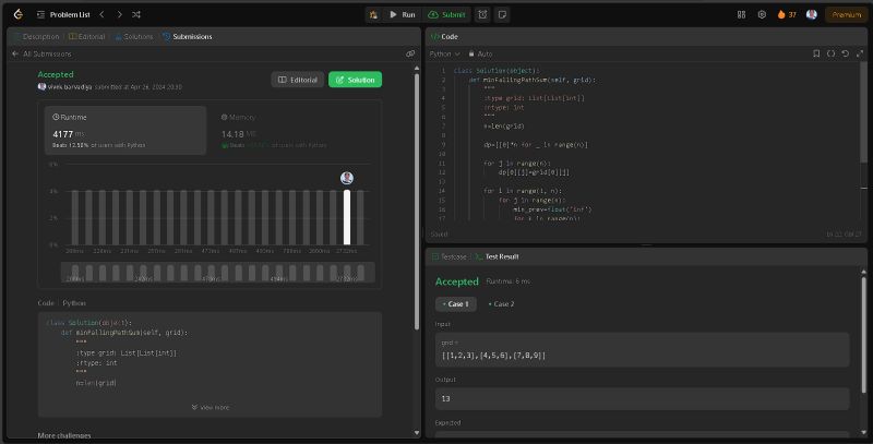 Vivek V. Barvadiya on LinkedIn: Day 52 of #100DaysofCode challenge ... Vivek V. Barvadiya on LinkedIn: Day 52 of #100DaysofCode challenge ...