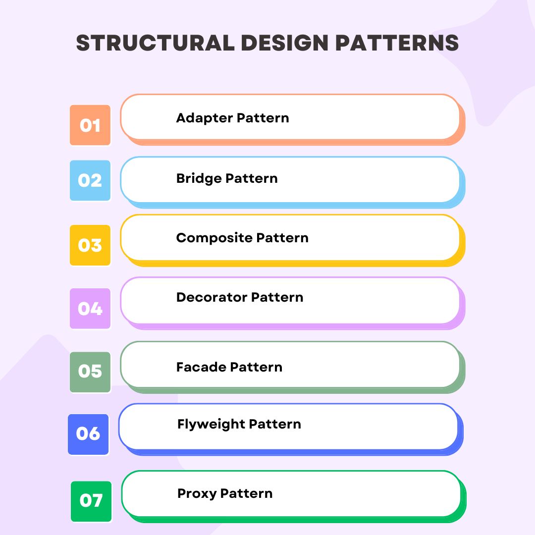 Dilip Chauhan on LinkedIn: #java #designpatterns #programming Dilip Chauhan on LinkedIn: #java #designpatterns #programming