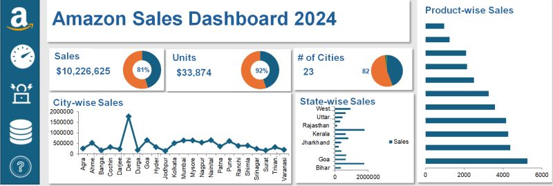 Mubashir Raza on LinkedIn: #dataanalytics #excel #salesdashboard # ... Mubashir Raza on LinkedIn: #dataanalytics #excel #salesdashboard # ...