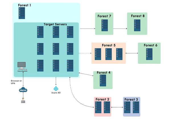 Altered Security on LinkedIn: #crte #redteam #pentesting Altered Security on LinkedIn: #crte #redteam #pentesting