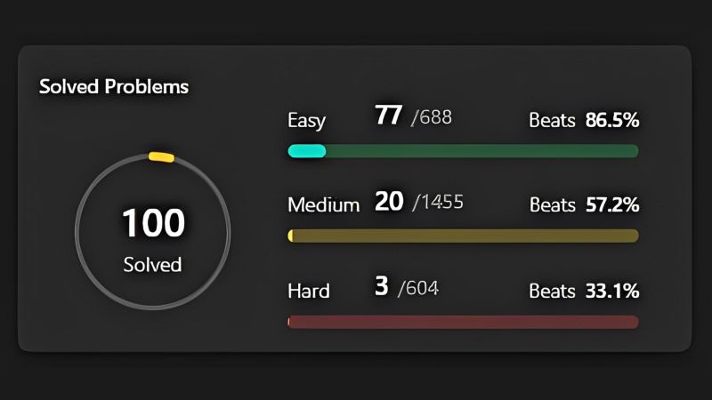 #connections #leetcode #codingmilestone #python #c #javascript #mysql ... #connections #leetcode #codingmilestone #python #c #javascript #mysql ...