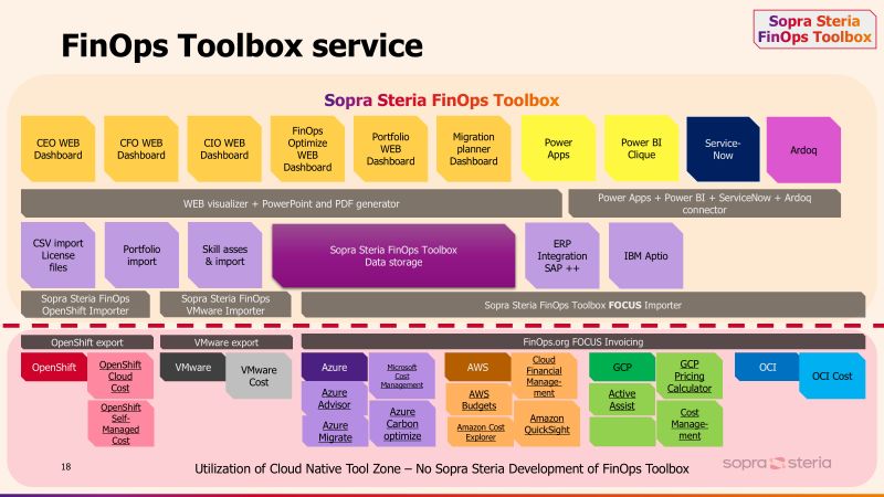 Tobias Bjørndal on LinkedIn: FinOps and a FinOps toolbox? One thing is ... Tobias Bjørndal on LinkedIn: FinOps and a FinOps toolbox? One thing is ...