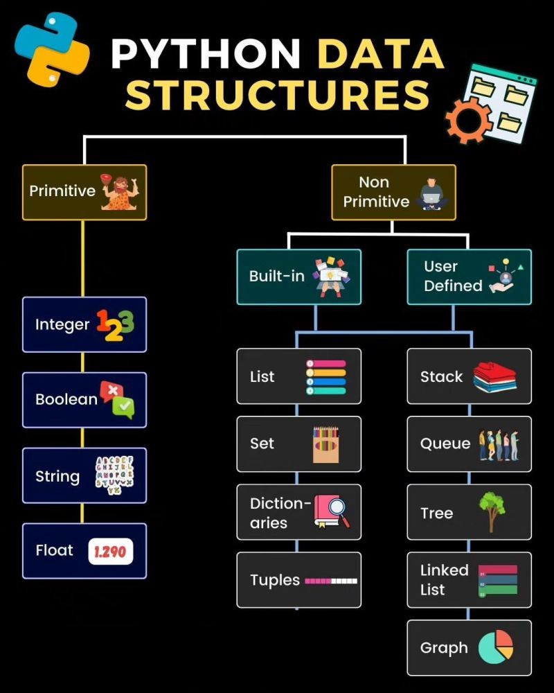 Python Flood on LinkedIn: #python #pythonprogramming Python Flood on LinkedIn: #python #pythonprogramming