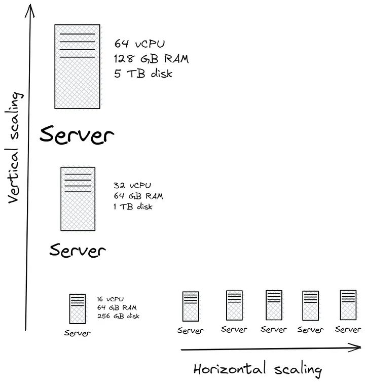 #systemdesign #scalability #softwarearchitecture #cloudcomputing #tech ... #systemdesign #scalability #softwarearchitecture #cloudcomputing #tech ...