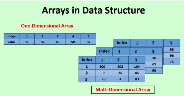 Bhumika Dube on LinkedIn: #datastructures #algorithms #programming # ... Bhumika Dube on LinkedIn: #datastructures #algorithms #programming # ...