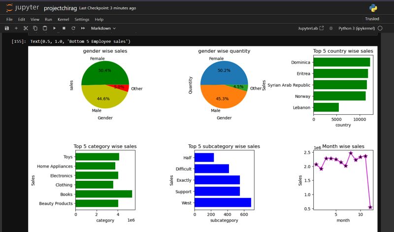 Chirag Rathor on LinkedIn: #numpy #pandas #matplot #seaborn #python # ... Chirag Rathor on LinkedIn: #numpy #pandas #matplot #seaborn #python # ...