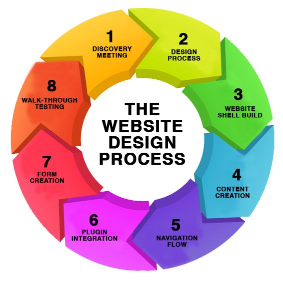 KANDHA SAMY.P on LinkedIn: Design thinking is an iterative, non-linear ... KANDHA SAMY.P on LinkedIn: Design thinking is an iterative, non-linear ...